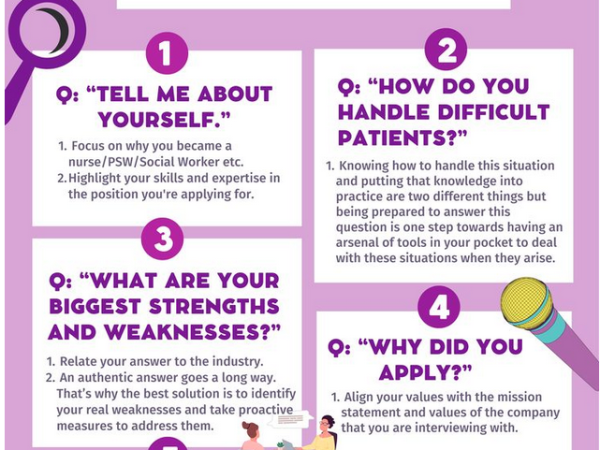 50 Best Sample Health Care Interview Questions And Answers